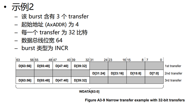 AXI总线介绍 - 知乎