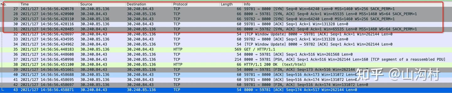 gunicorn worker timeout问题排查 - 知乎