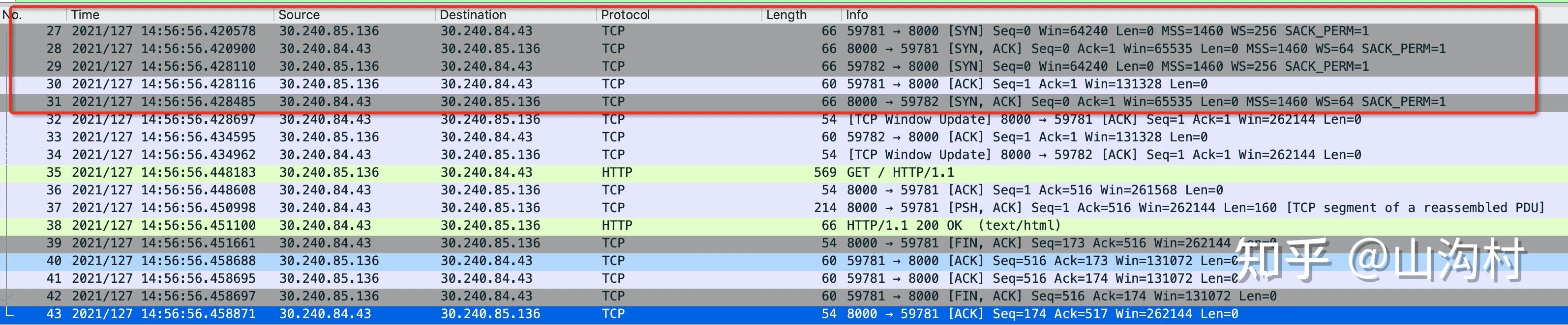gunicorn worker timeout问题排查 - 知乎