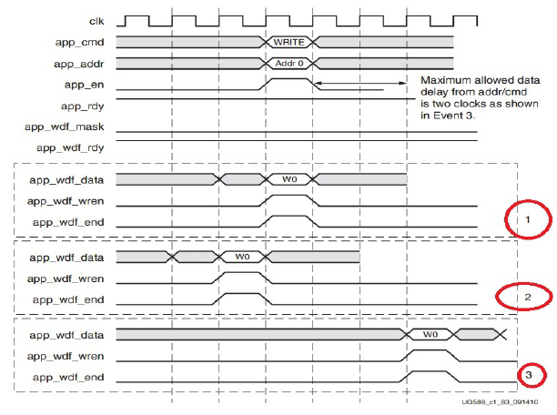 DDR3接口分析 - 知乎