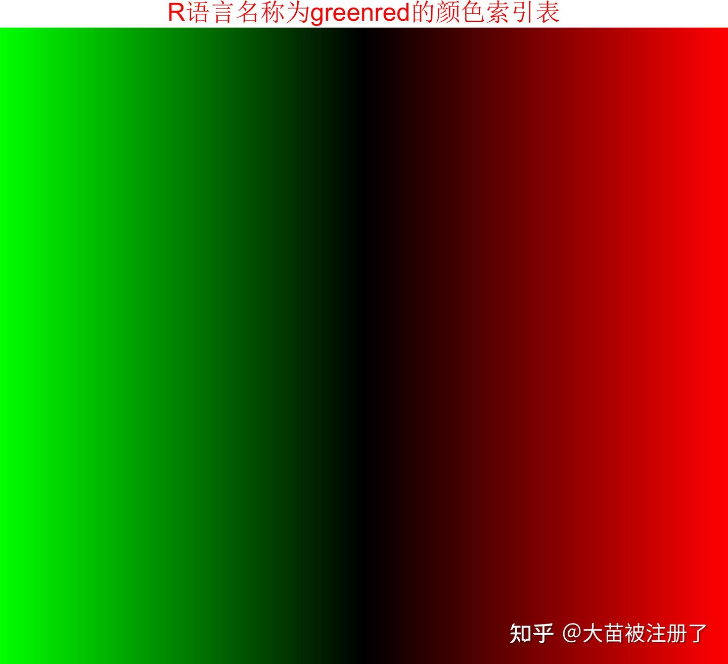 R语言gplots包的颜色索引表--全平台可用 - 知乎