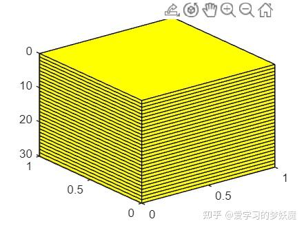 《An Introduction to Reservoir Simulation Using MATLAB GNU Octave》研读 (一 ...