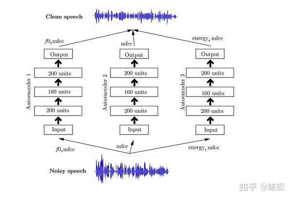[AI工程师必读]关于AutoEncoder你应该知道的 - 知乎