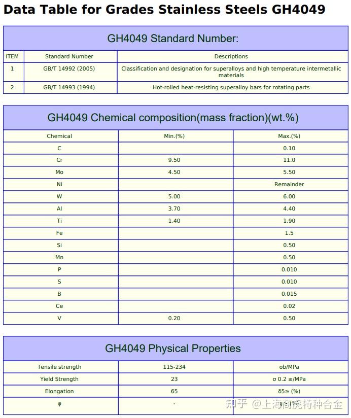 GH4049镍基高温合金GH49百科 - 知乎