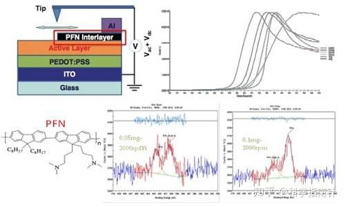 紫外光电子能谱（UPS）的原理及应用 - 知乎
