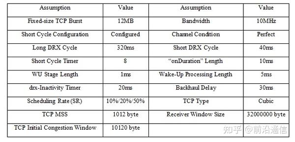5G NR DRX 唤醒模式 - 知乎