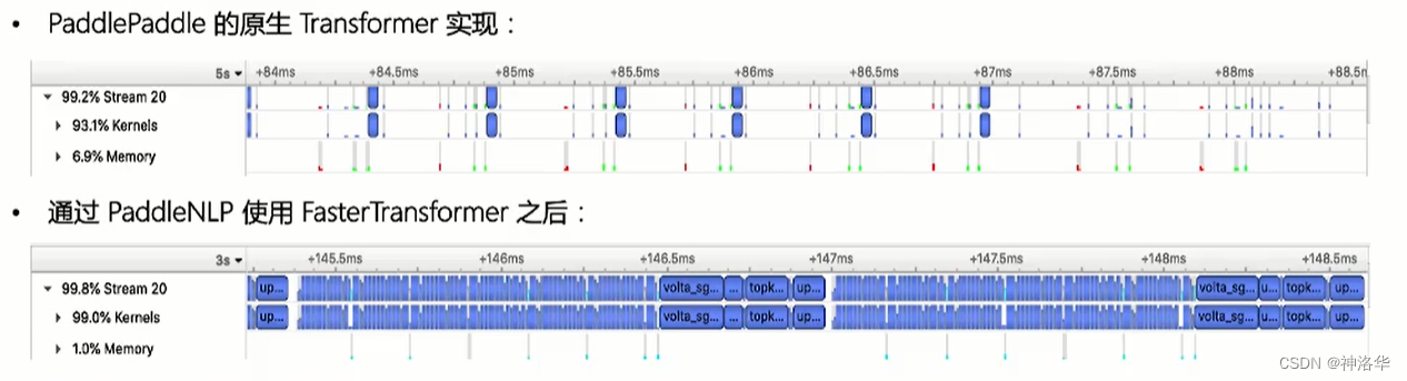 PaddleNLP系列课程一：Taskflow、小样本学习、FasterTransformer - 知乎