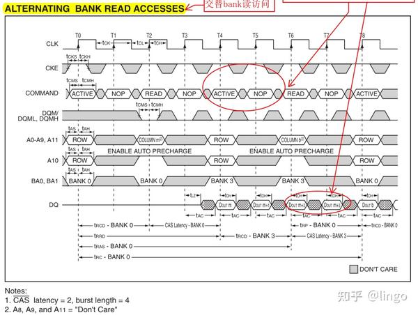 SDRAM技术手册阅读总结-基于IS42S16400J - 知乎