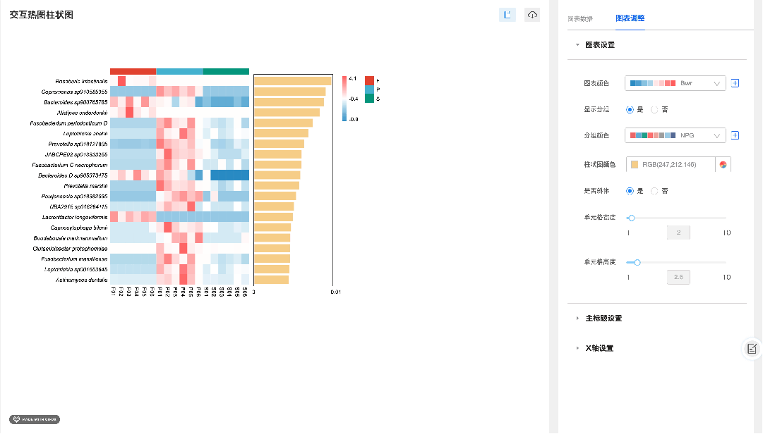 6款独具特色的热图图表，让你的数据分析大放异彩 - 知乎