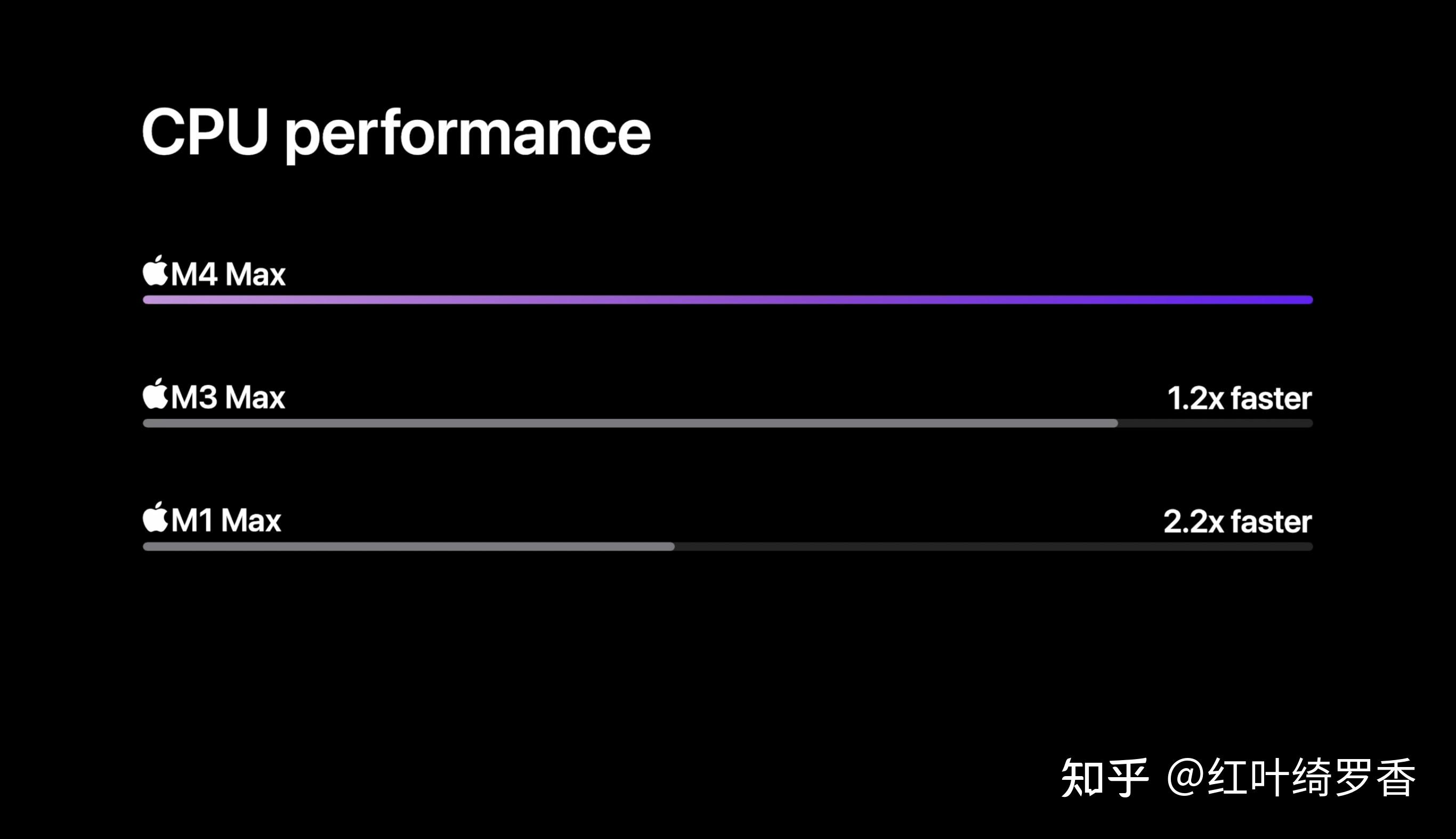 MacBook Pro M4系列选购指南。芯片、内存、存储等选择策略一应俱全。 - 知乎