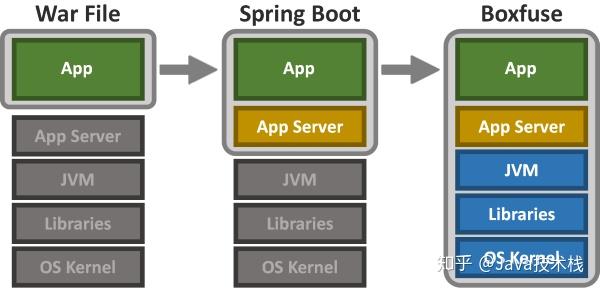 Spring Boot 如何将jar包转为war包？ - 知乎