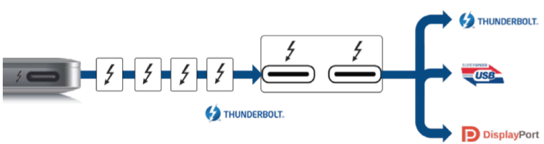 雷电Thunderbolt介绍和Thunderbolt 标准相关的发送端，接收端及回波损耗的测试 - 知乎