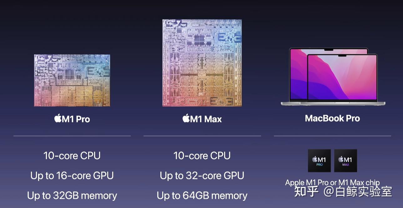 苹果M全系列处理器全家桶介绍M1/M1Pro/M1Max/M1Ultra性能对比排名 - 知乎