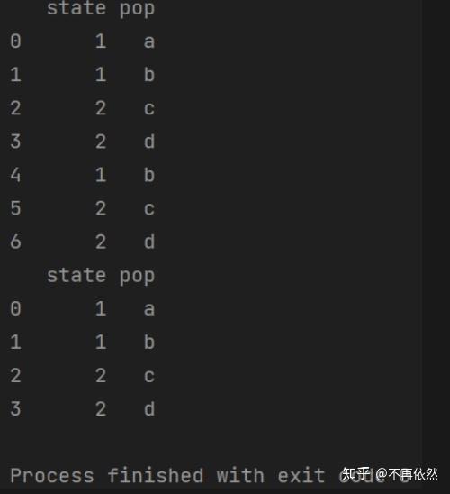 Python数据分析实战 Dataframe指定多列去重（附源码和实现效果） 知乎 