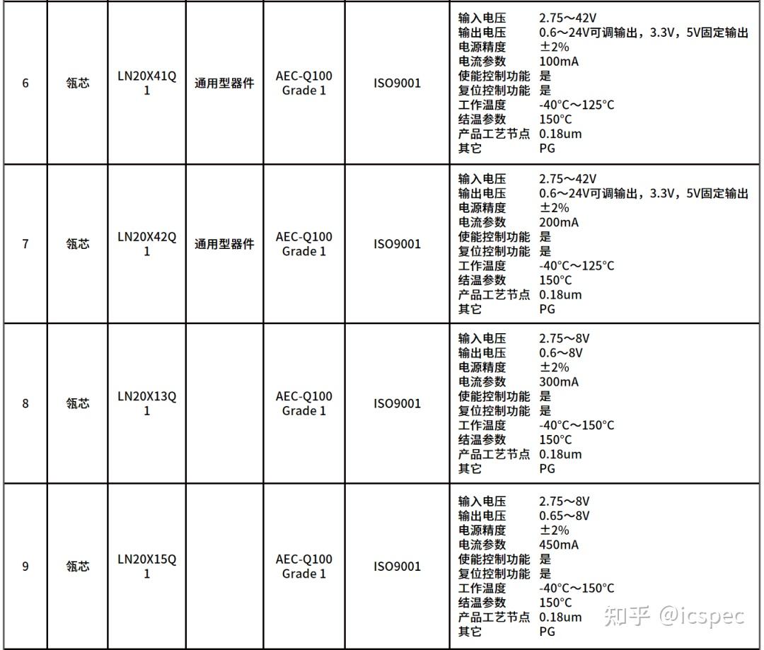 icspec干货 | 电源芯片知识大全及原厂汇总 - 知乎