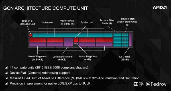 从硬件上浅谈Compute Shader - 知乎