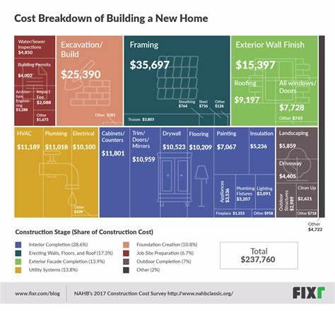 What Is a Cost Breakdown Structure (CBS) In Project Management ...