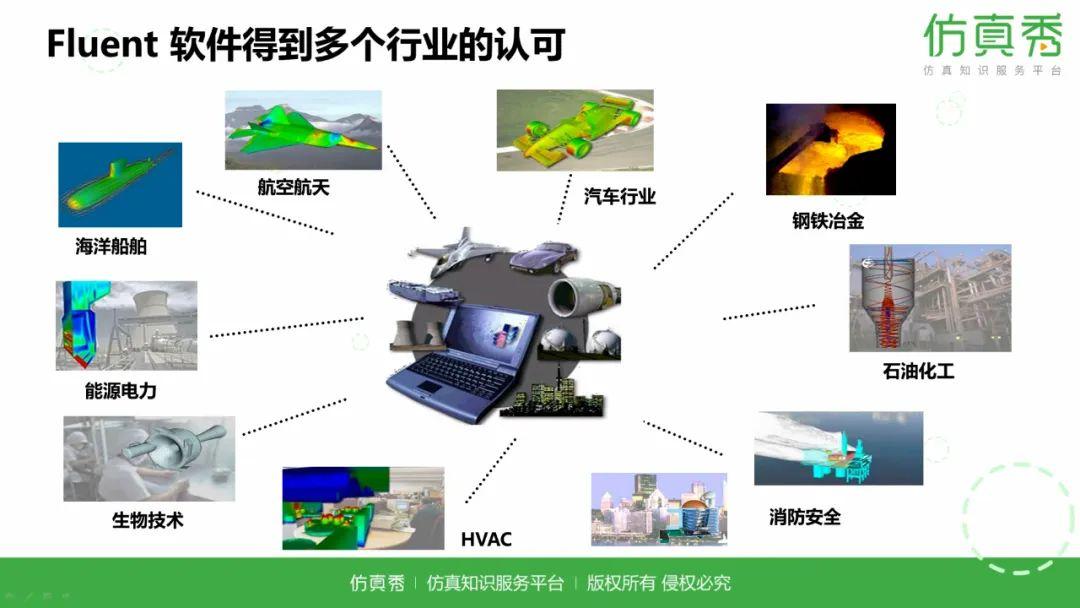 Fluent功能简介以及ANSYS证书问题（附赠Fluent105讲免费教程）