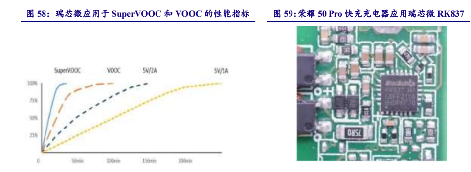 赋能万物，瑞芯微：国内AIoT SoC芯片龙头，迈向高端化、平台化 - 知乎