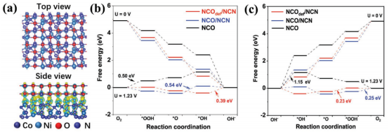 DFT计算在OER研究中的应用（二） - 知乎