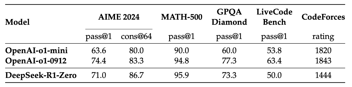 DeepSeek关键技术详解 - 知乎