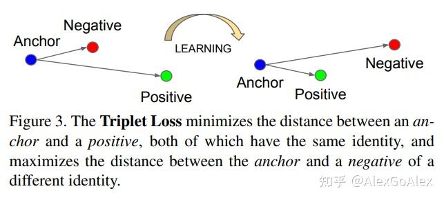 利用Contrastive Loss（对比损失）思想设计自己的loss function - 知乎