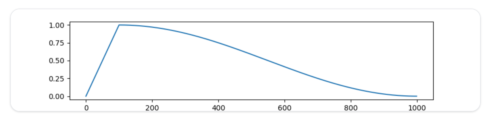 【大模型慢学】GPT起源以及GPT系列采用Decoder-only架构的原因探讨 - 知乎