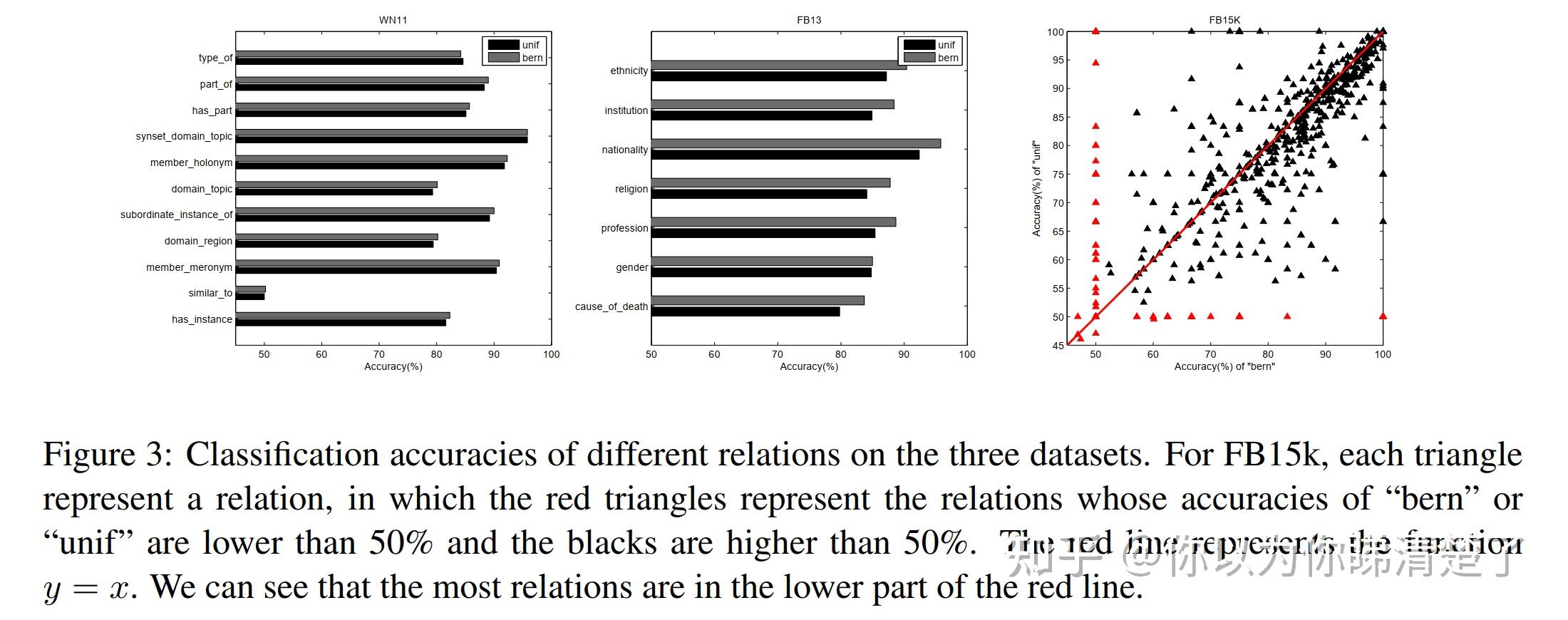 TransD: Knowledge Graph Embedding via Dynamic Mapping Matrix - 知乎
