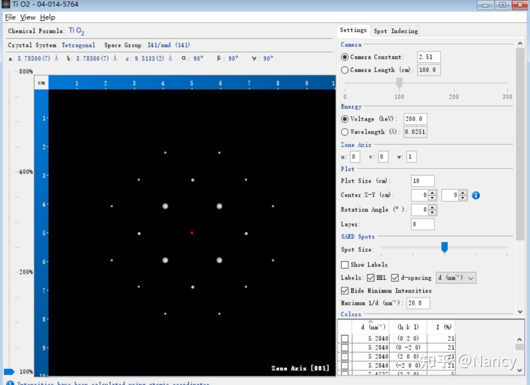 标准衍射PDF卡片历史（Powder Diffraction File）与X射线衍射 - 知乎