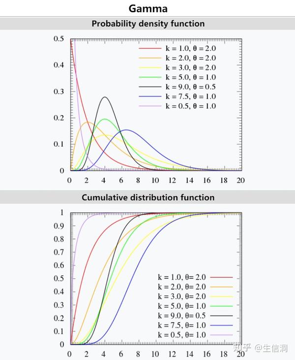 Gamma函数介绍 - 知乎