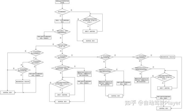 Apollo Planning决策规划代码详细解析 (6):LaneChangeDecider - 知乎