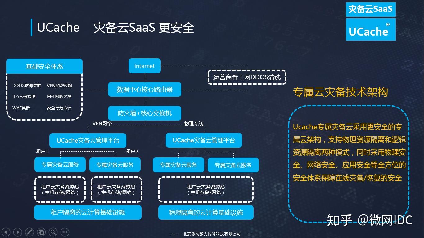 Ucache灾备云 数据容灾备份方案 - 知乎