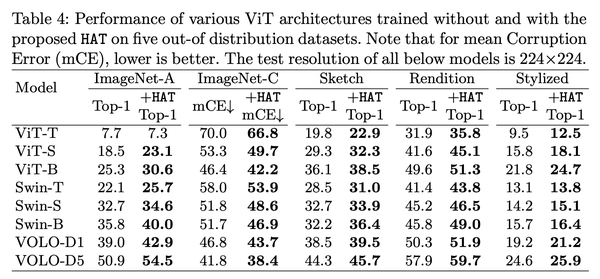 [ECCV2022]提高 Vision Transformers 对高频信息的提取能力 - 知乎