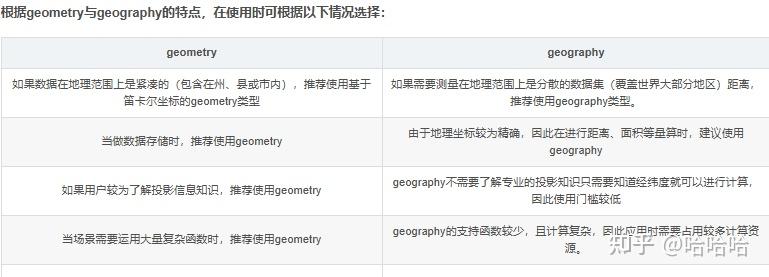 PostGIS中geometry与geography - 知乎