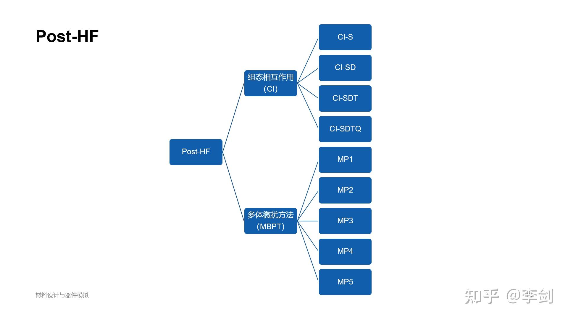分子模拟之量子化学 - 知乎