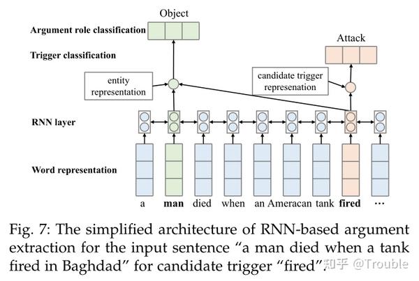 2023年事件抽取必读综述 - 知乎