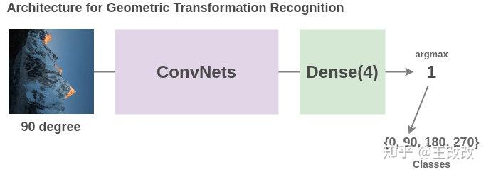 【入门必看】图解自监督学习(Self-Supervised Learning) - 知乎