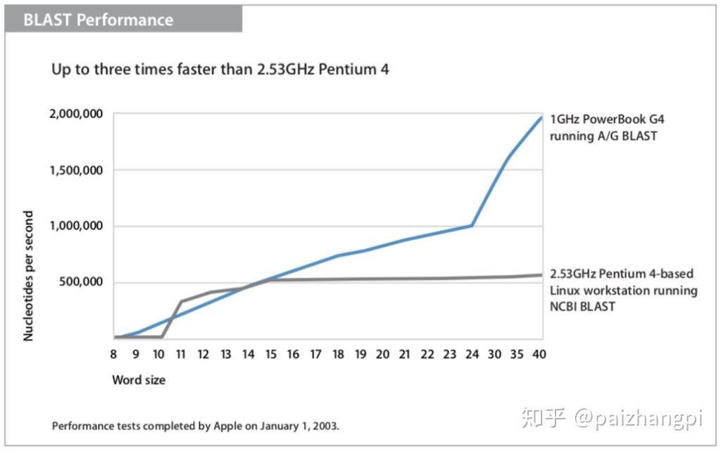 2002年度旗舰笔记本电脑对决：ThinkPad A31p与PowerBook G4 - 知乎