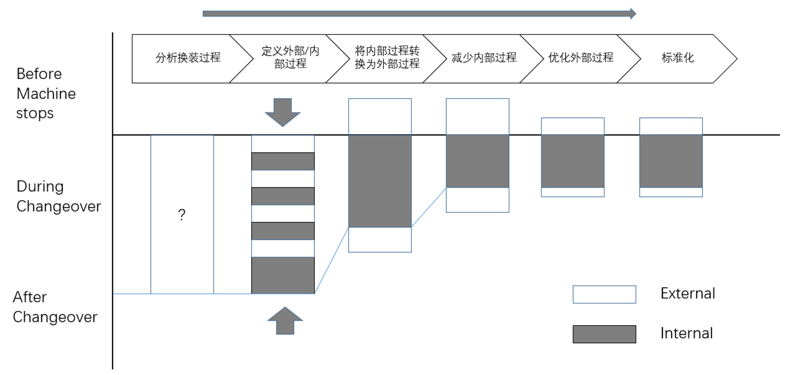 Lean production 精益生产 04：SMED - 知乎
