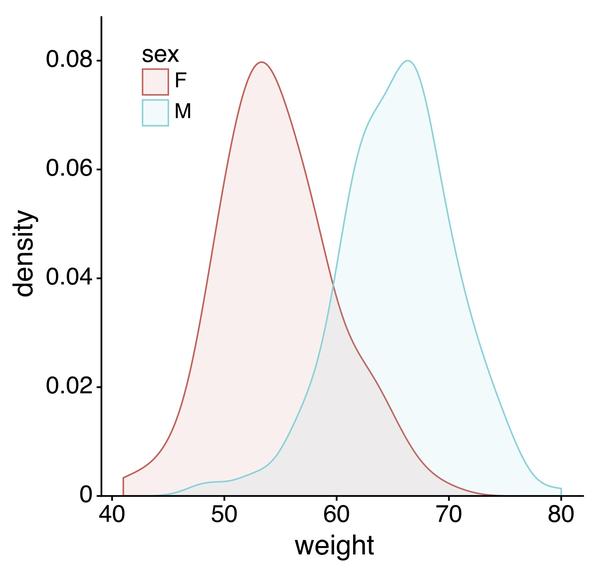 Python科研统计作图plotnineseabornmatplotlib替代r Ggplot2系列!(一) 知乎