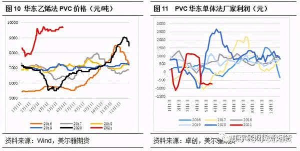 干货 | PVC之成本利润深度剖析 - 知乎