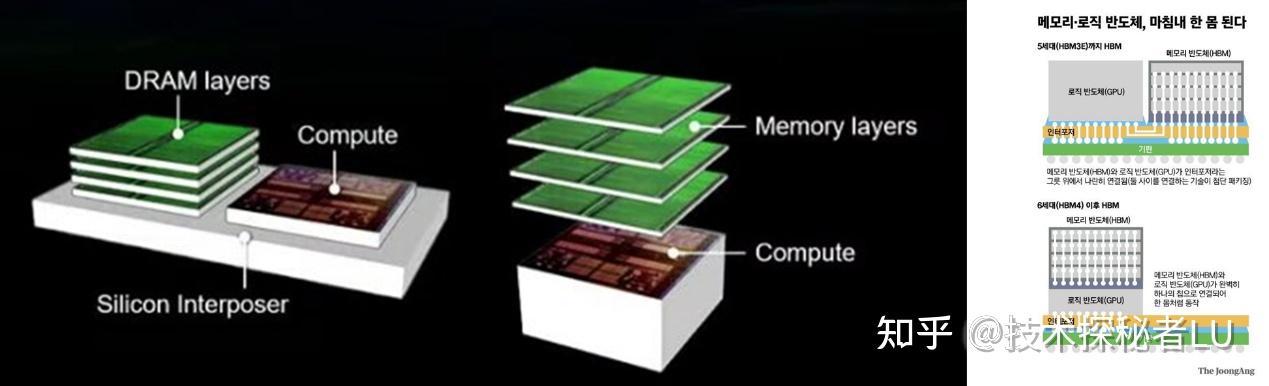 Nvidia AI 芯片演进解读与推演 - 知乎