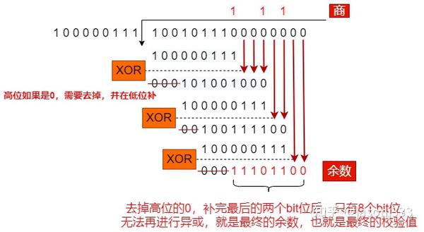 一文了解什么是CRC循环冗余校验 - 知乎