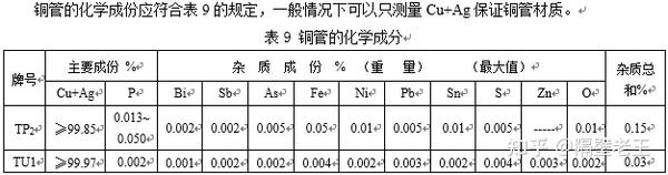 空调管路知多少（二）——TU1铜管 - 知乎