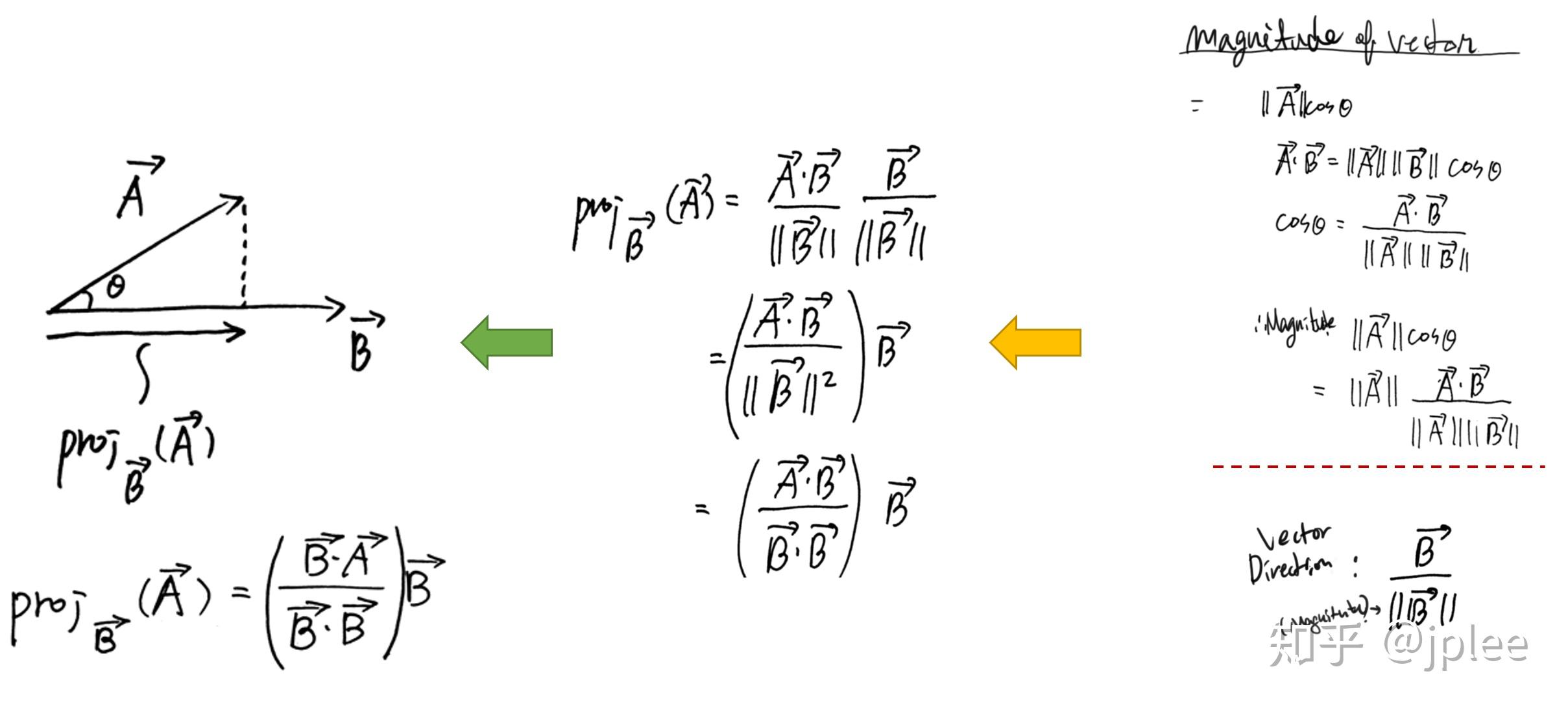 VECTOR REJECTION : Control to Vertex Part 2 - 知乎