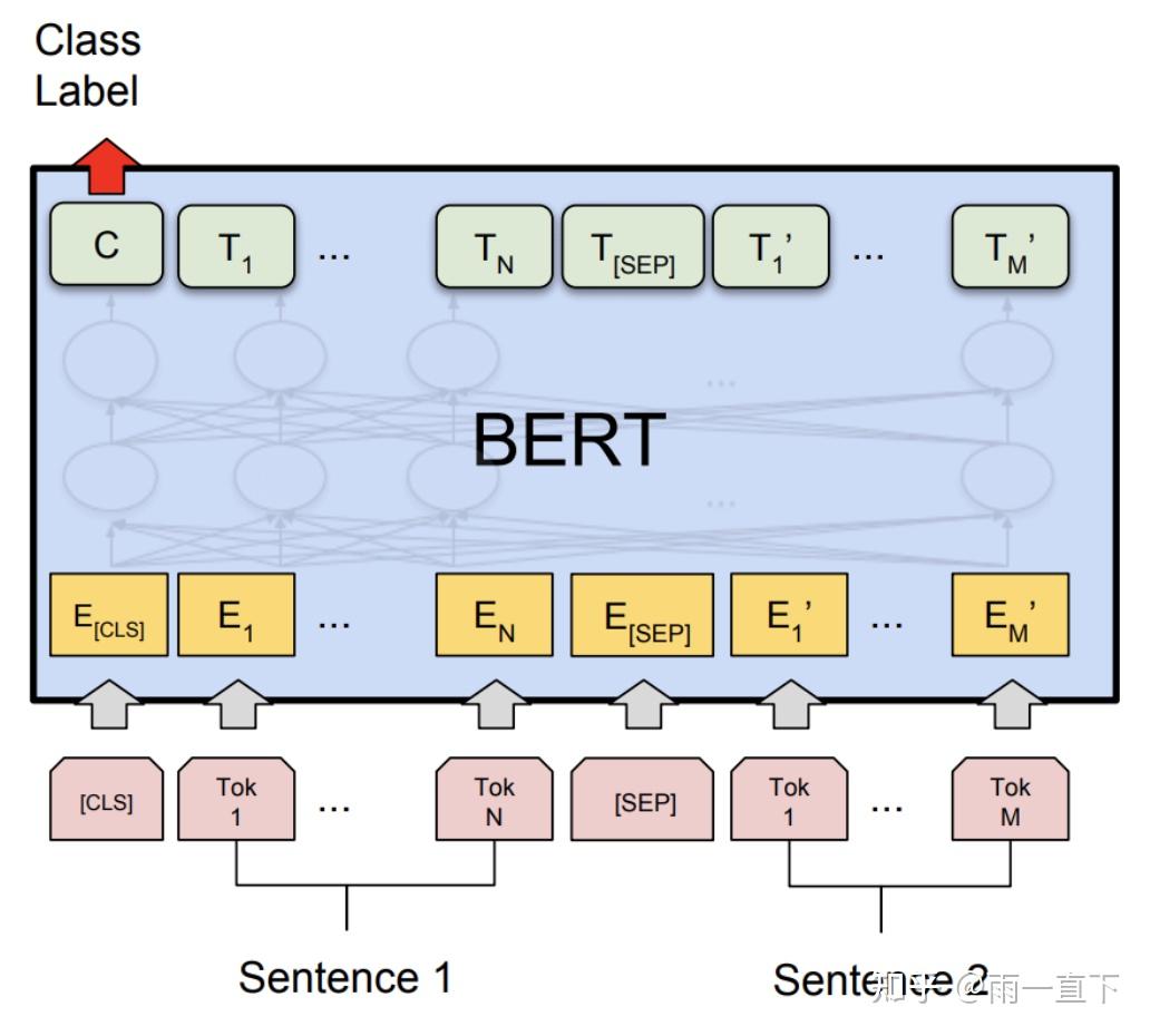应用于bert模型的动态量化技术 - 知乎