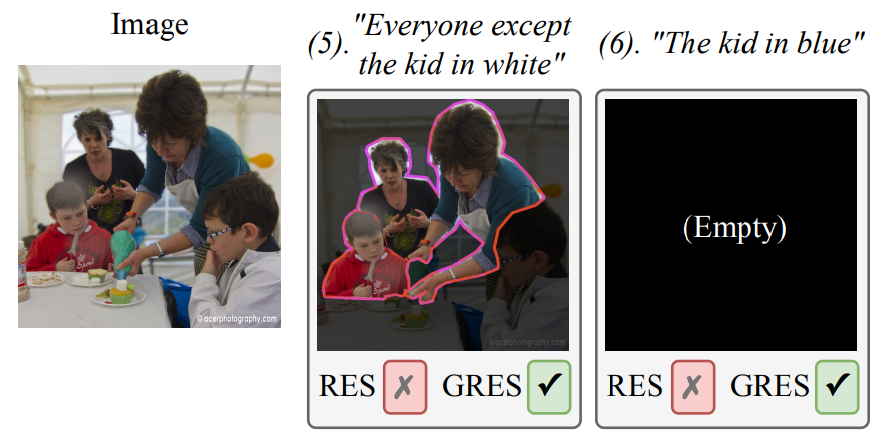 【CVPR23 Highlight】多模态新任务、新数据集：NTU提出广义引用分割问题GRES - 知乎