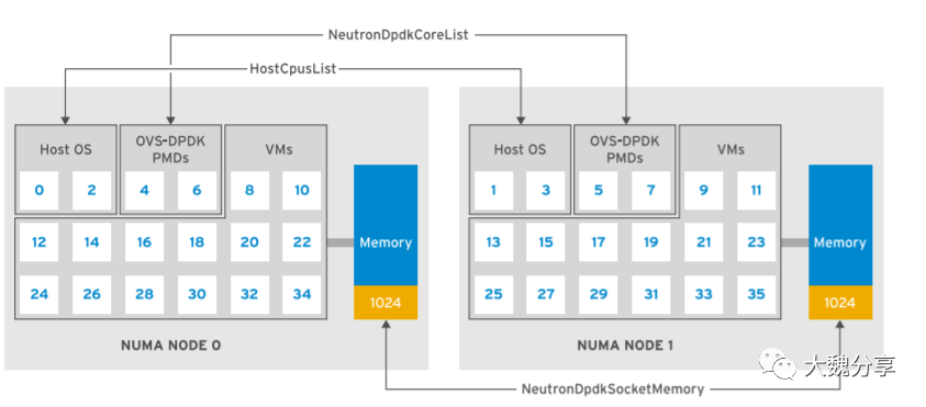 DPDK的原理与实践 - 知乎