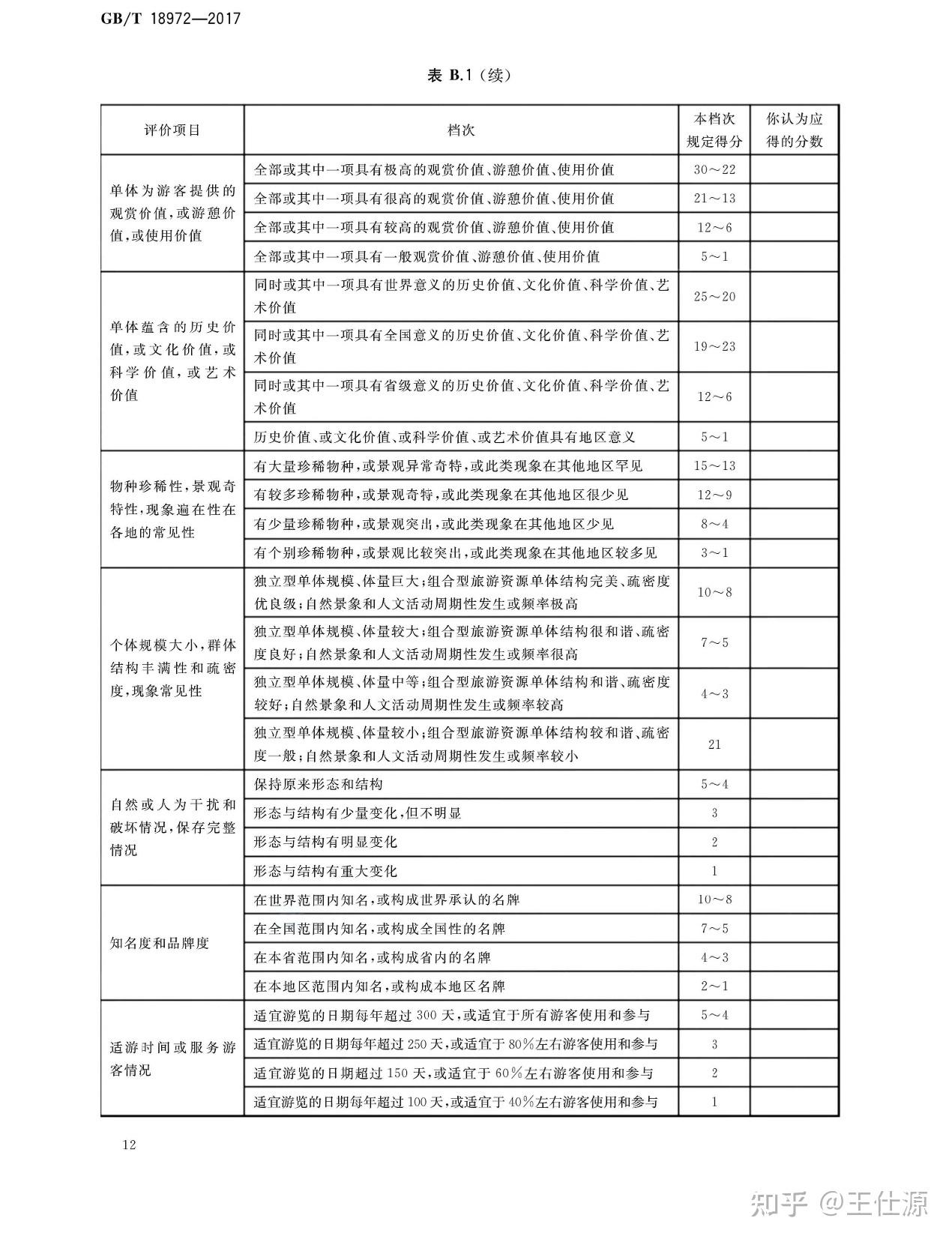 旅游资源分类、调查与评价（GBT 18972—2017） - 知乎
