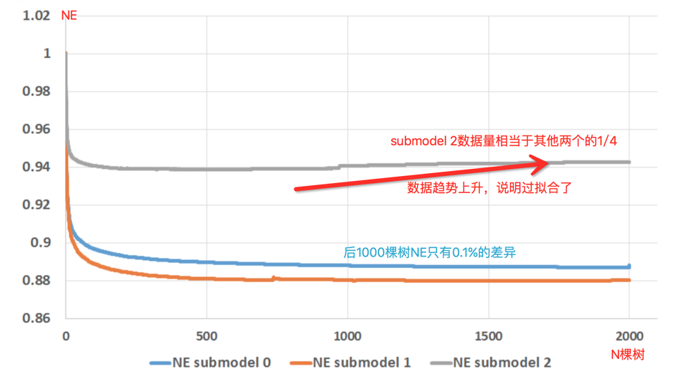CTR预估[十一]: Algorithm-GBDT Encoder - 知乎